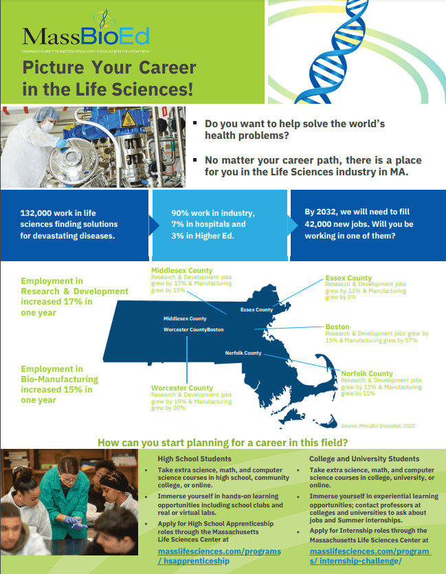 Careers in the Life Sciences – MassBioEd